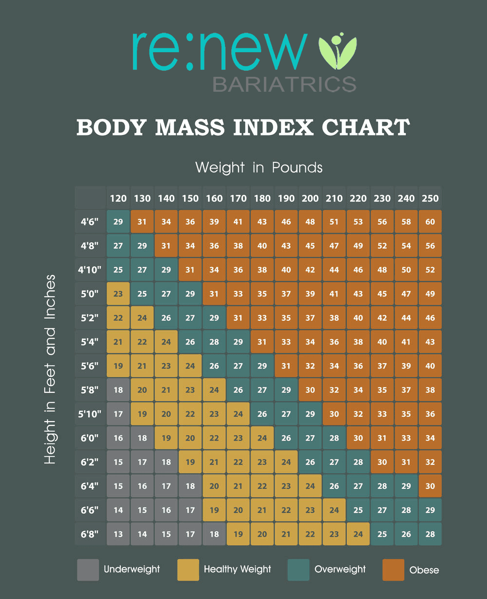 Obesity Definition BMI Chart