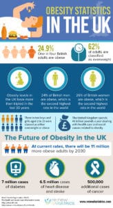 United Kingdom Obesity Statistics in 2024 - Renew Bariatrics