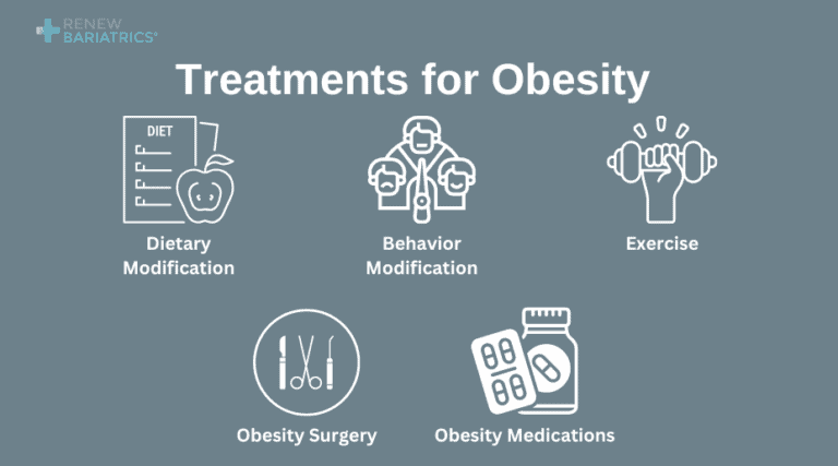 Obesity Statistics & Facts| Causes, Concerns, Treatments