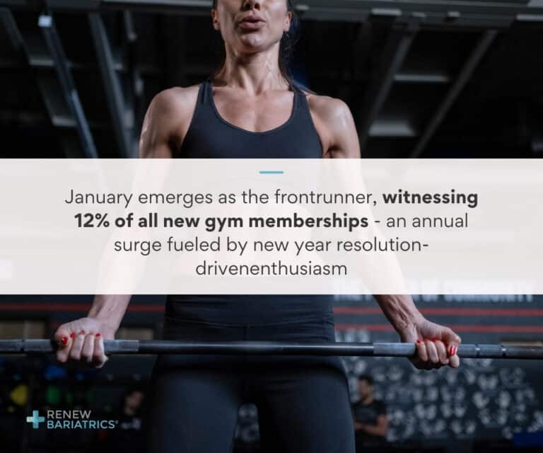 28 Gym Membership Statistics: Average Cost of Memberships