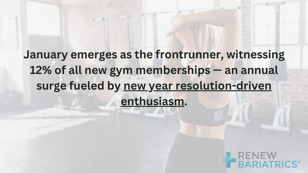 28 Gym Membership Statistics: Average Cost of Memberships