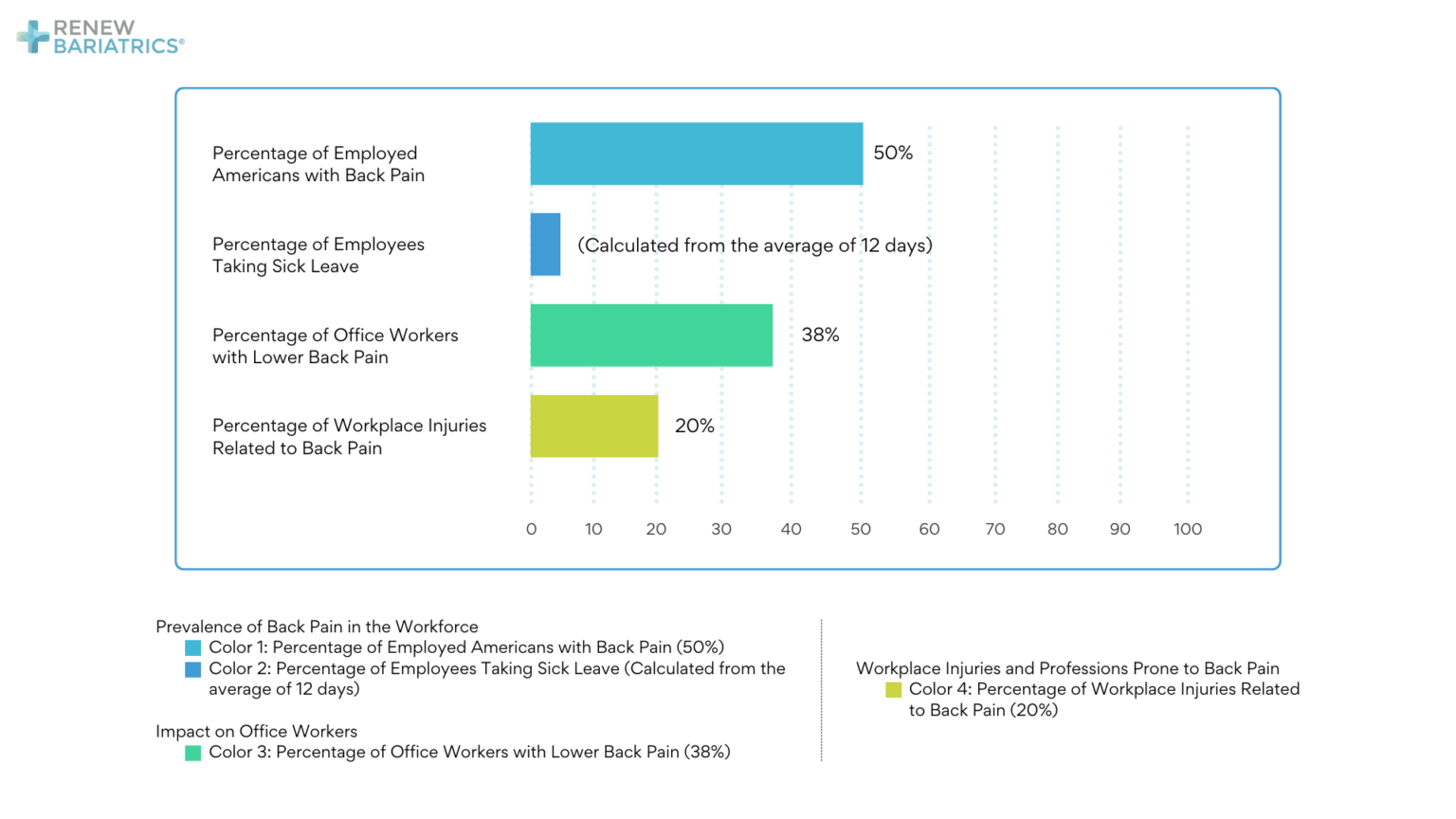 Back Pain Statistics: How Common is Back Pain? - Renew Bariatrics