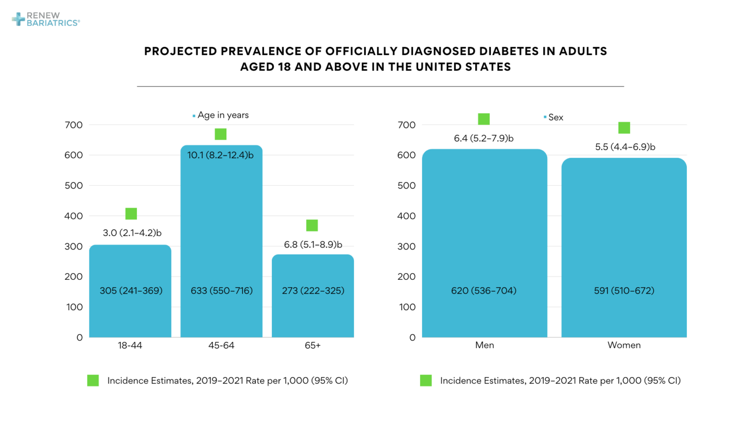 Diabetes Statistics: Pre-diabetes, Ethnic Stats, and Financial Costs