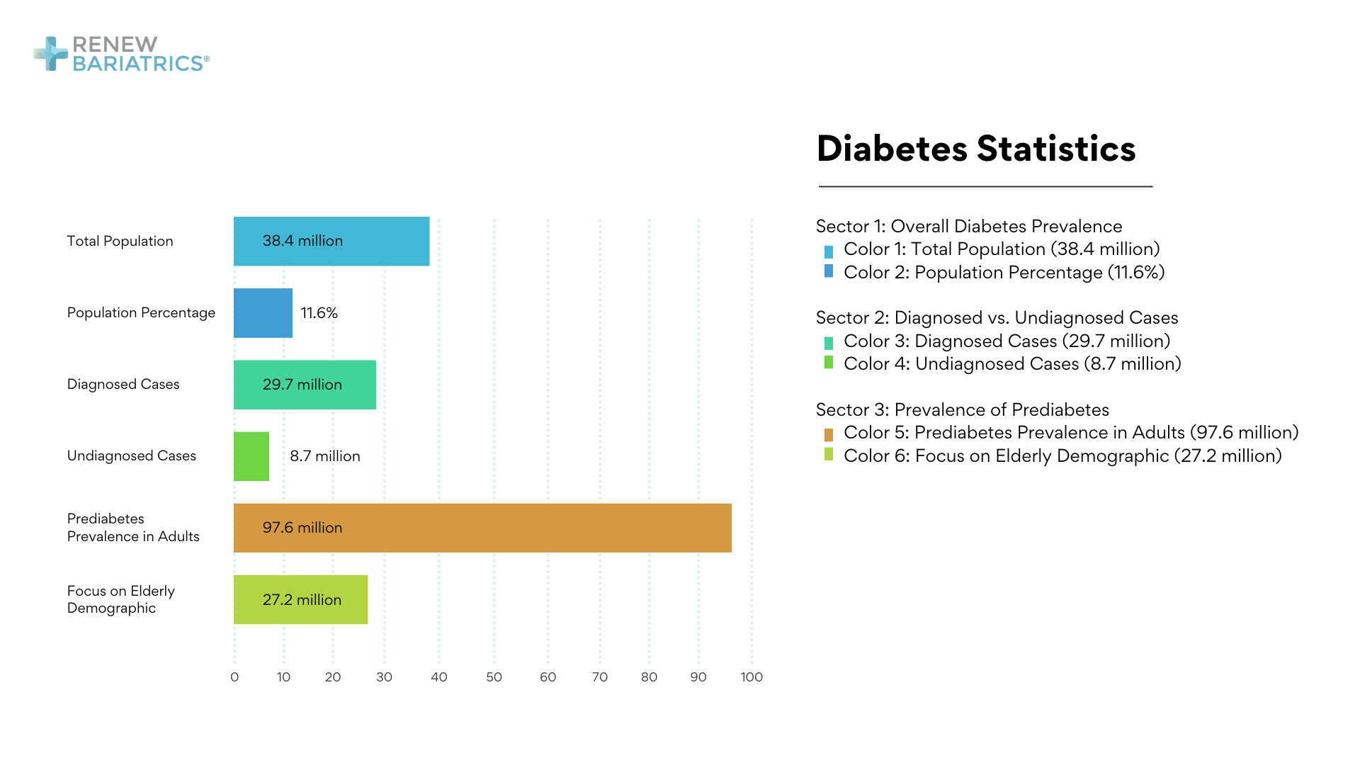 Diabetes Statistics: Pre-diabetes, Ethnic Stats, and Financial Costs