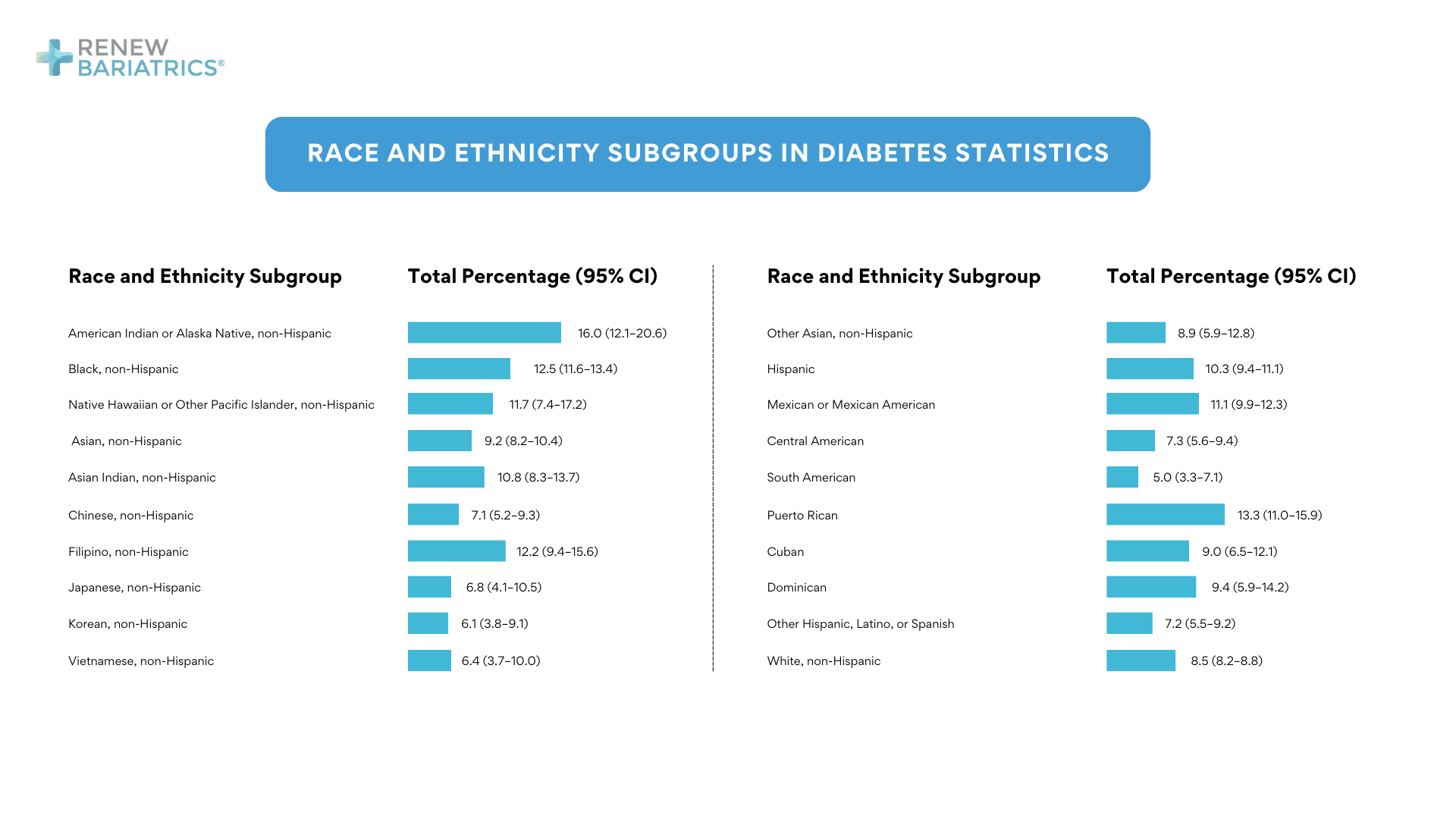 Diabetes Statistics: Pre-diabetes, Ethnic Stats, and Financial Costs