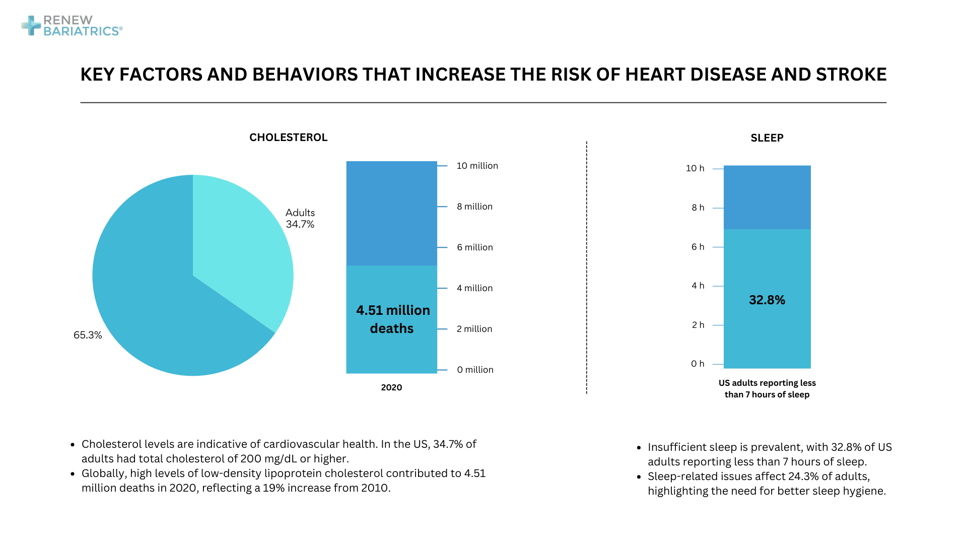 Heart Disease Statistics: How Prevalent is Heart Disease?