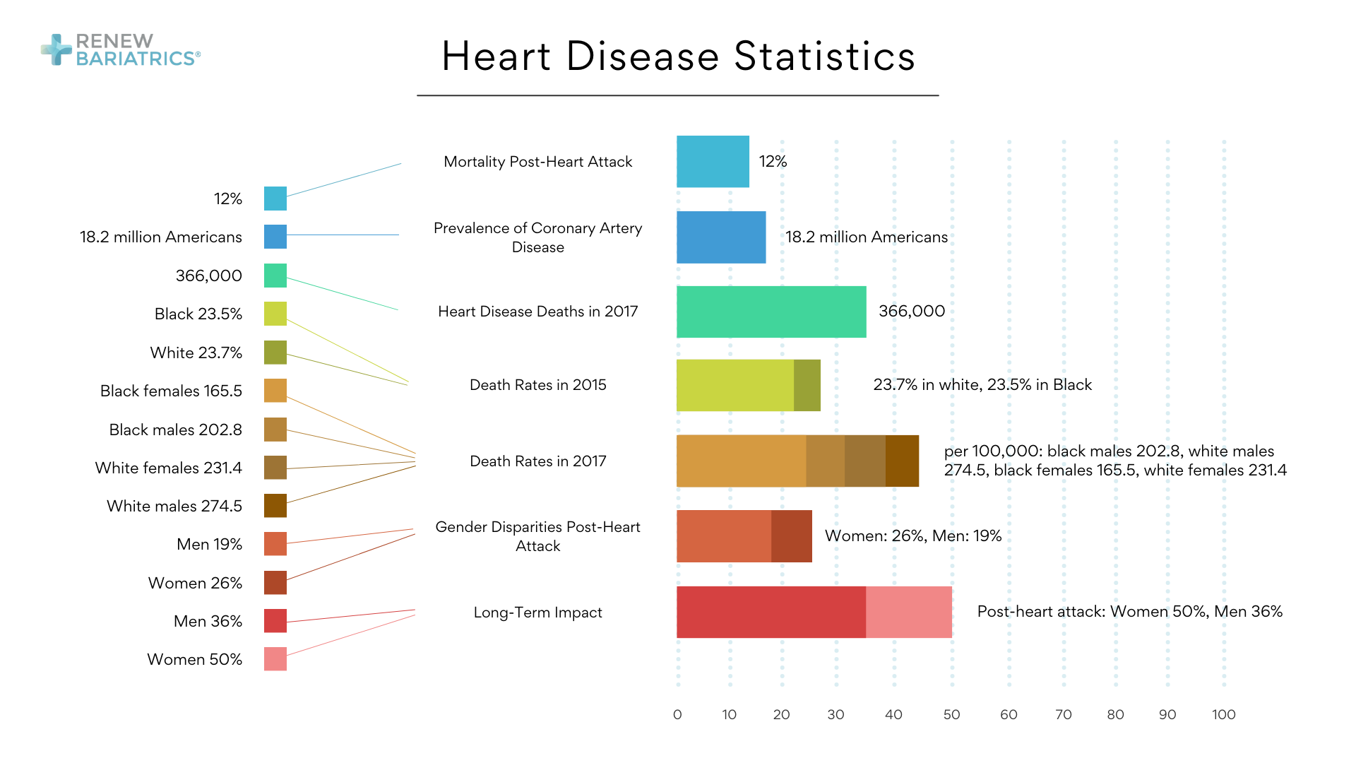 Heart Disease Statistics: How Prevalent is Heart Disease?